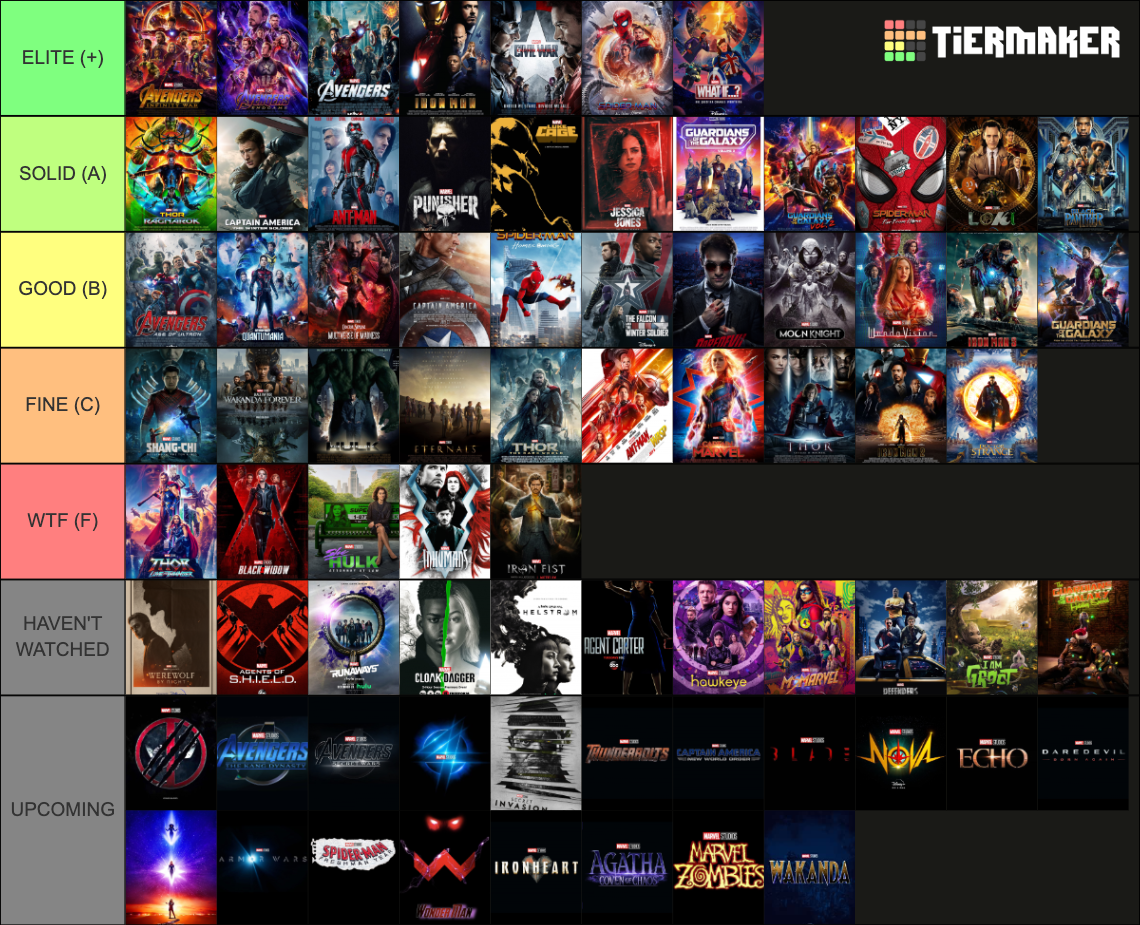 MCU Rankings (as of May 2023) Tier List (Community Rankings) - TierMaker