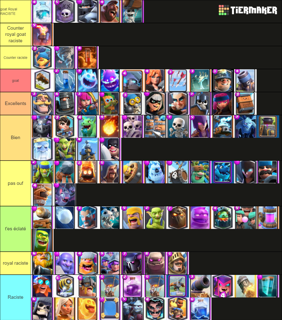 clash royal Tier List (Community Rankings) - TierMaker