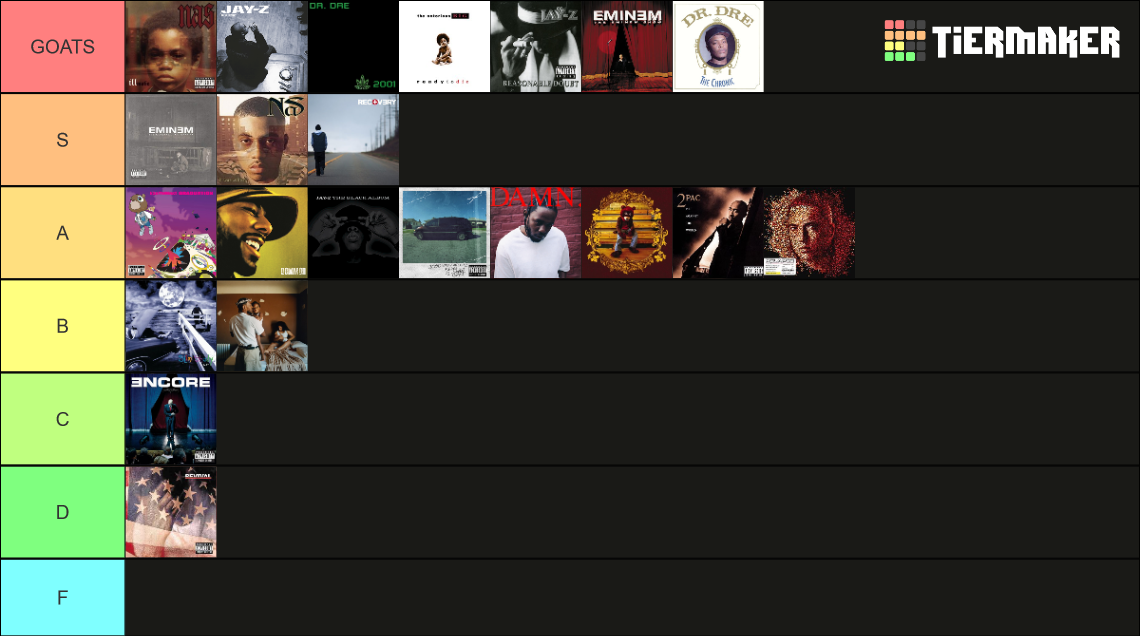Super Amazing Awesome Rap Albums (100+ Albums) Tier List (Community ...