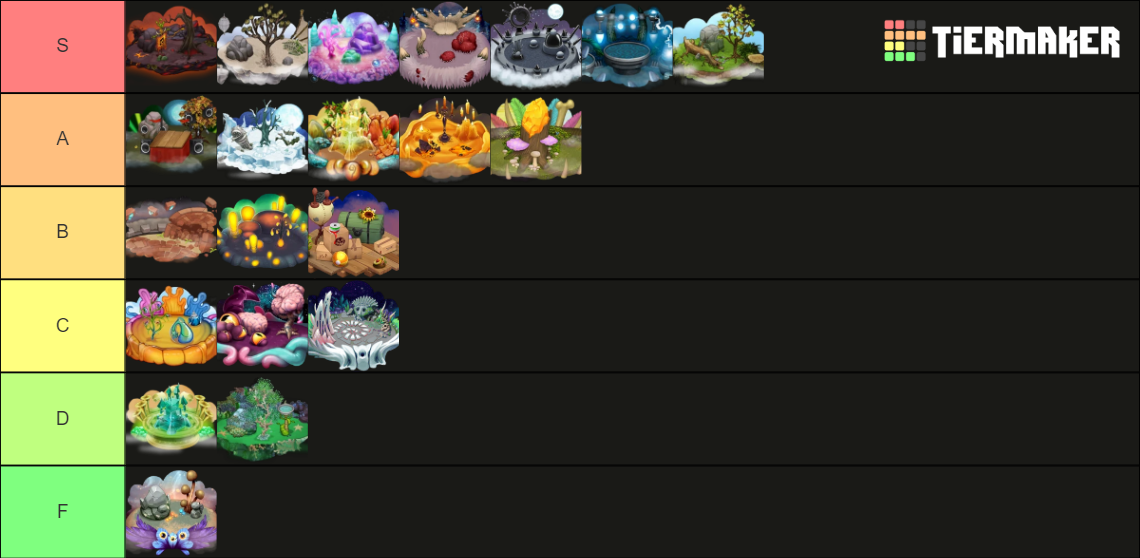 All MSM Islands Tier List (Community Rankings) - TierMaker