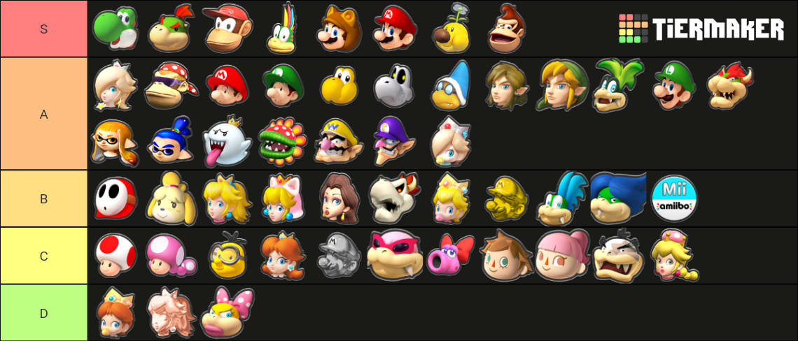Mario Kart 8 Deluxe Characters Tier List (Community Rankings) - TierMaker