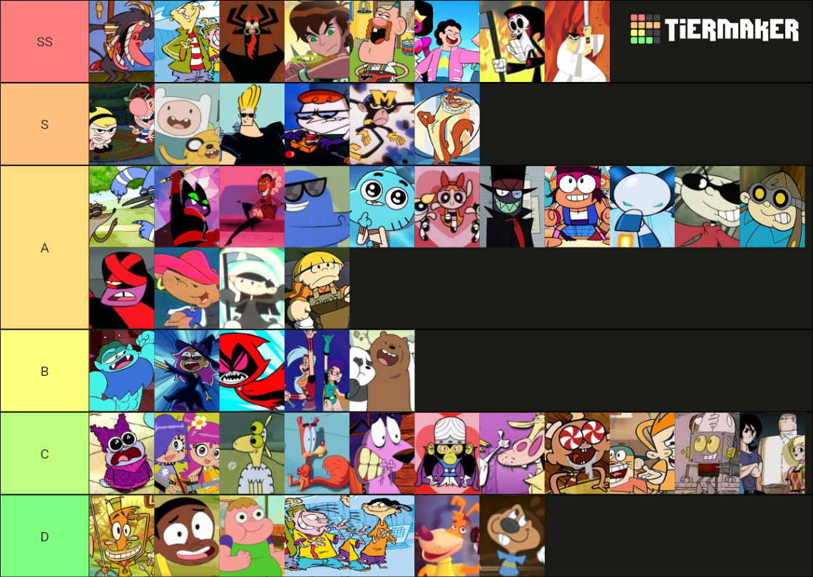 Most Powerfull characters of Cartoon Network Tier List (Community ...