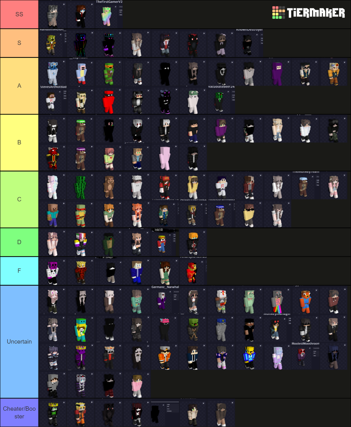 Wool Warriors Tier List (Community Rankings) - TierMaker
