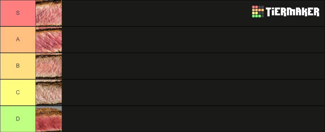 steak Tier List (Community Rankings) - TierMaker