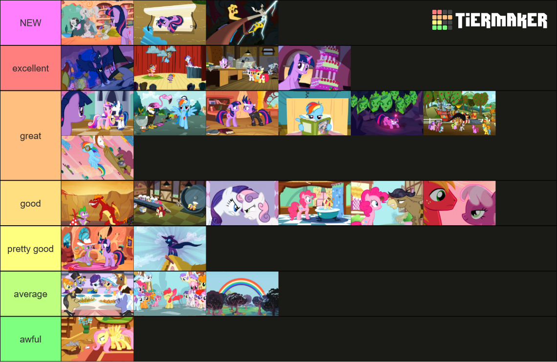 Recent My Little Pony Tier Lists - TierMaker