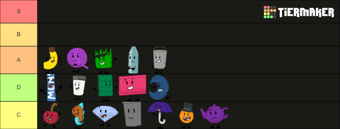 Object Lockdown (With Cherry and Soapy) Tier List (Community Rankings ...