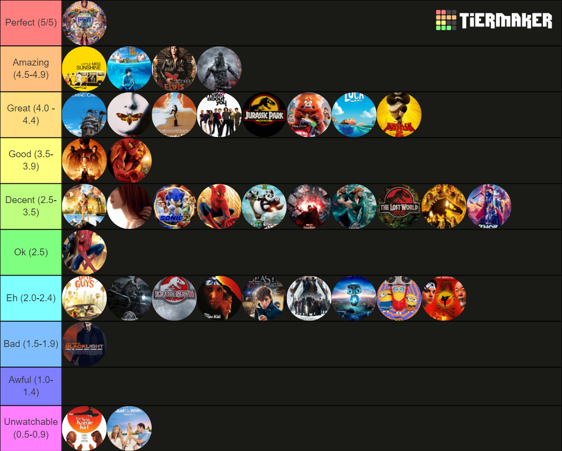Movie Tier List (Community Rankings) - TierMaker