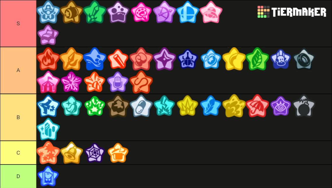 Kirby Copy Abilities - Modern Games Tier List (Community Rankings ...