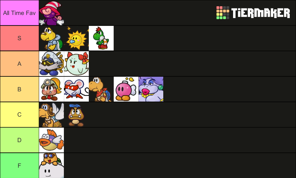 Paper Mario Characters Tier List (Community Rankings) - TierMaker