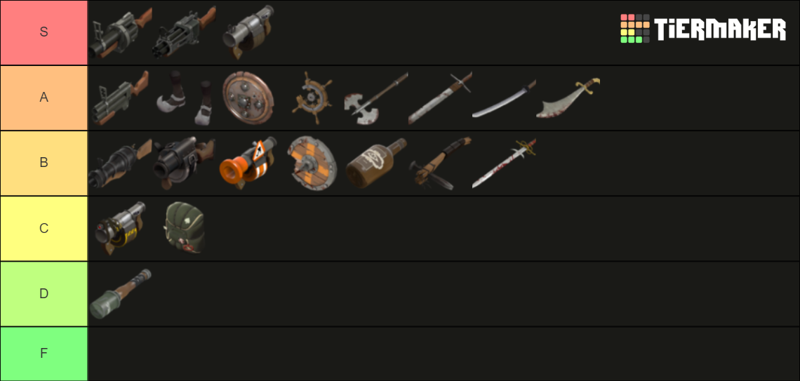 TF2 Demoman Weapons Tier List (Community Rankings) - TierMaker