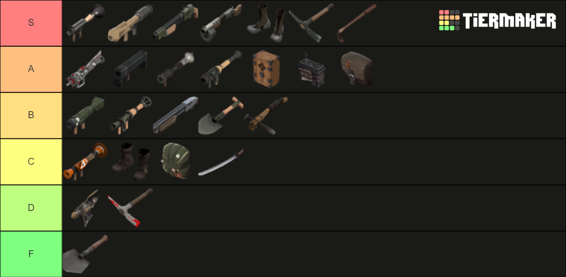 noway'; -- Tier List (Community Rankings) - TierMaker