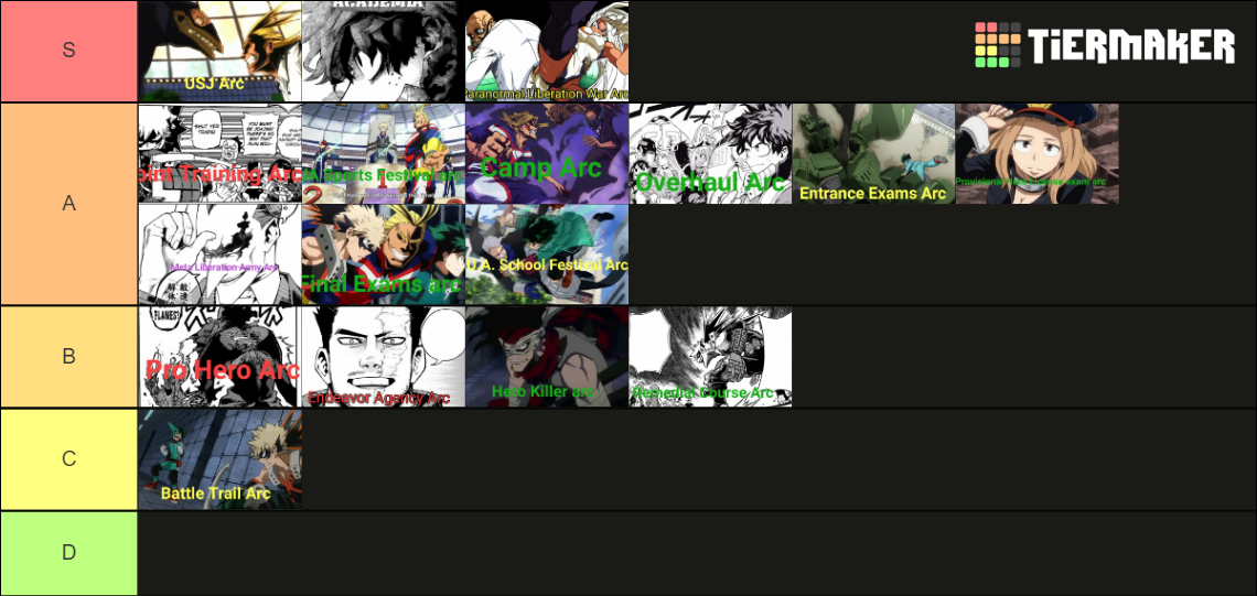 My Hero Academia story arcs! [Updated] Tier List (Community Rankings ...