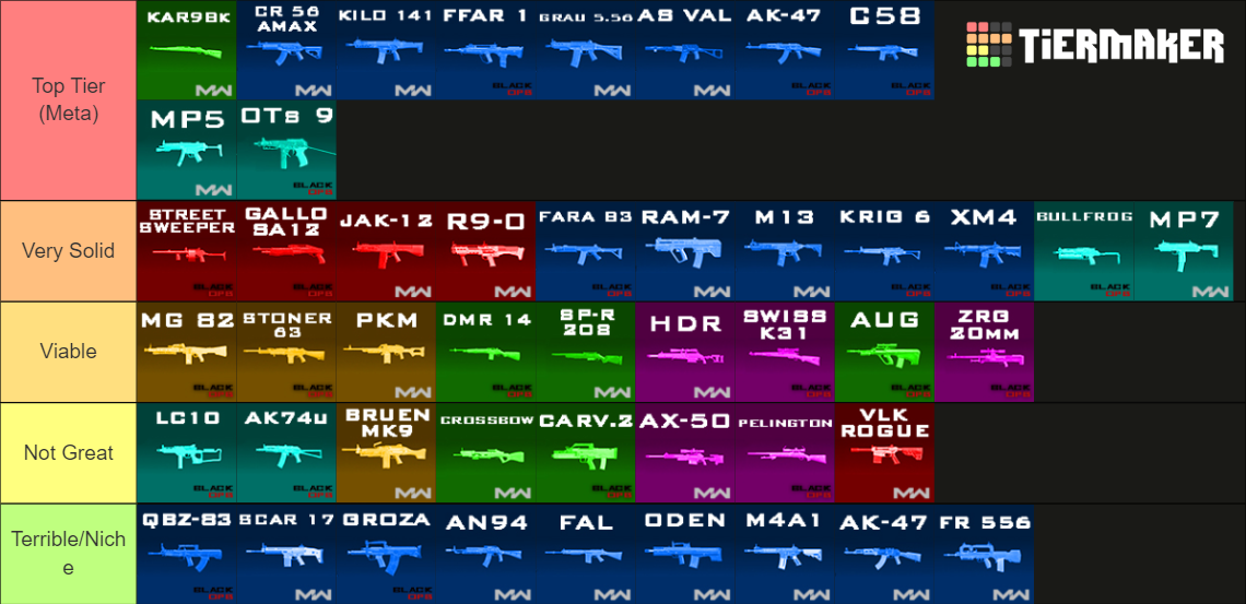 Warzone Primary Guns by XclusiveAce (July 2021) Tier List (Community ...