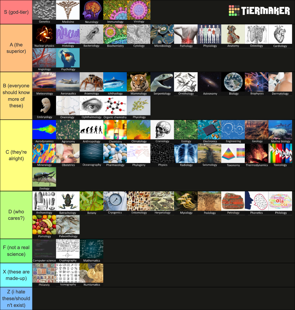 Branches of science Tier List (Community Rankings) - TierMaker