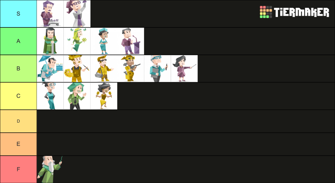 MBTI Tier List (Community Rankings) - TierMaker