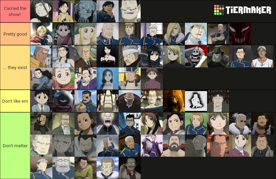 Full Metal Alchemist Brotherhood Characters Tier List (Community ...