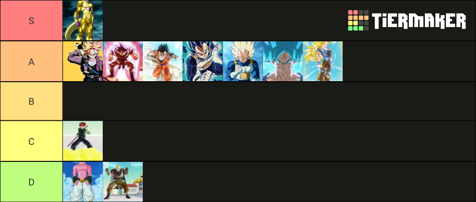 Dragon Ball Xenoverse 2 Awoken Skills Tier List (Community Rankings) - TierMaker