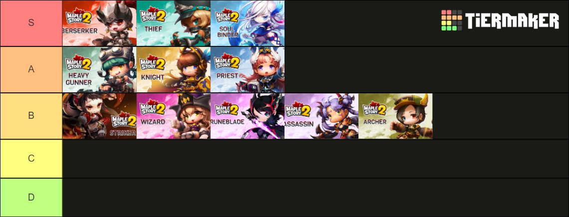 MapleStory 2 Classes Tier List (Community Rankings) - TierMaker