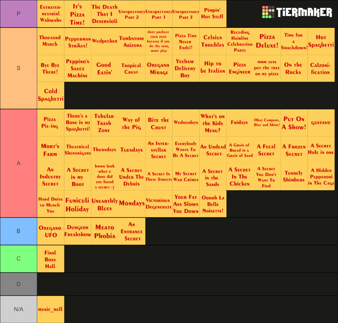 Pizza Tower OST Tier List (Community Rankings) - TierMaker