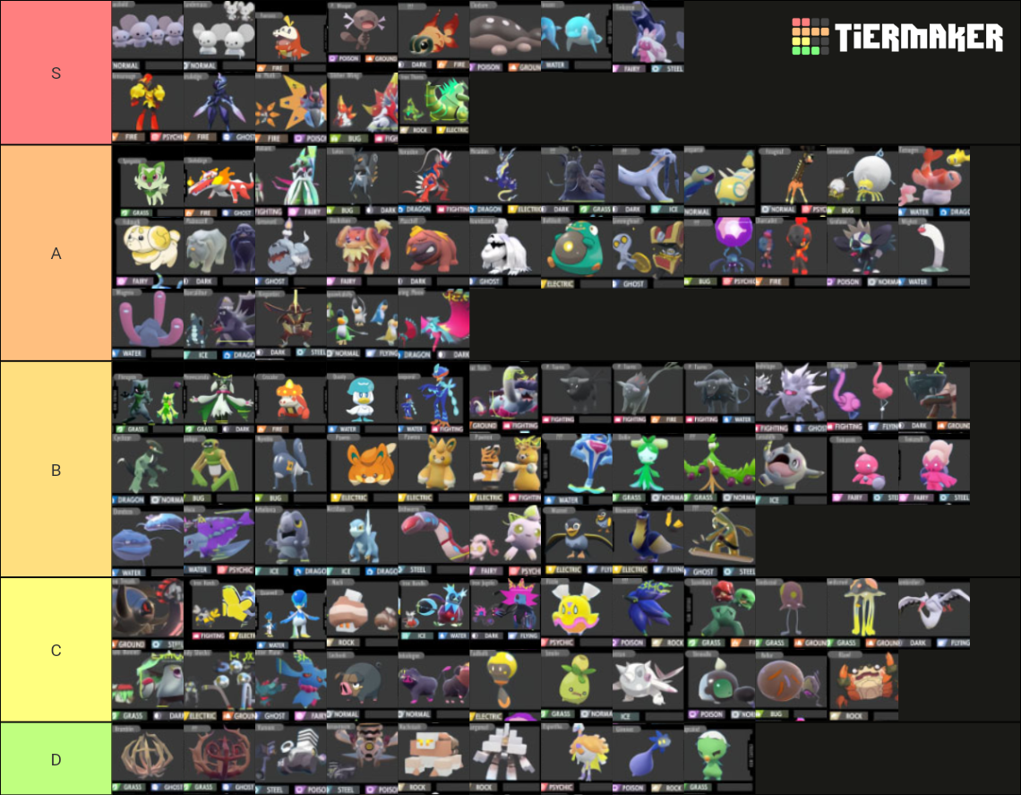 (POKEMON SV SPOILERS) all leaked Pokémon for S.V so far Tier List ...