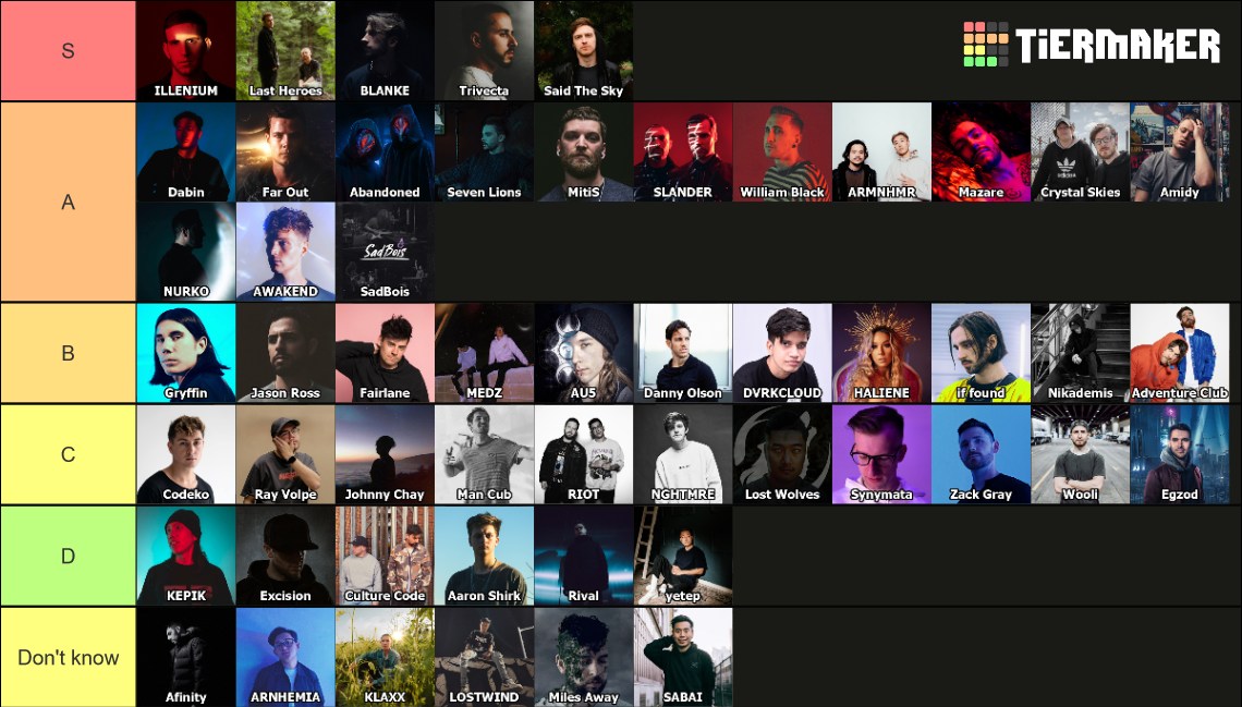 Melodic EDM Tier List Community Rankings TierMaker