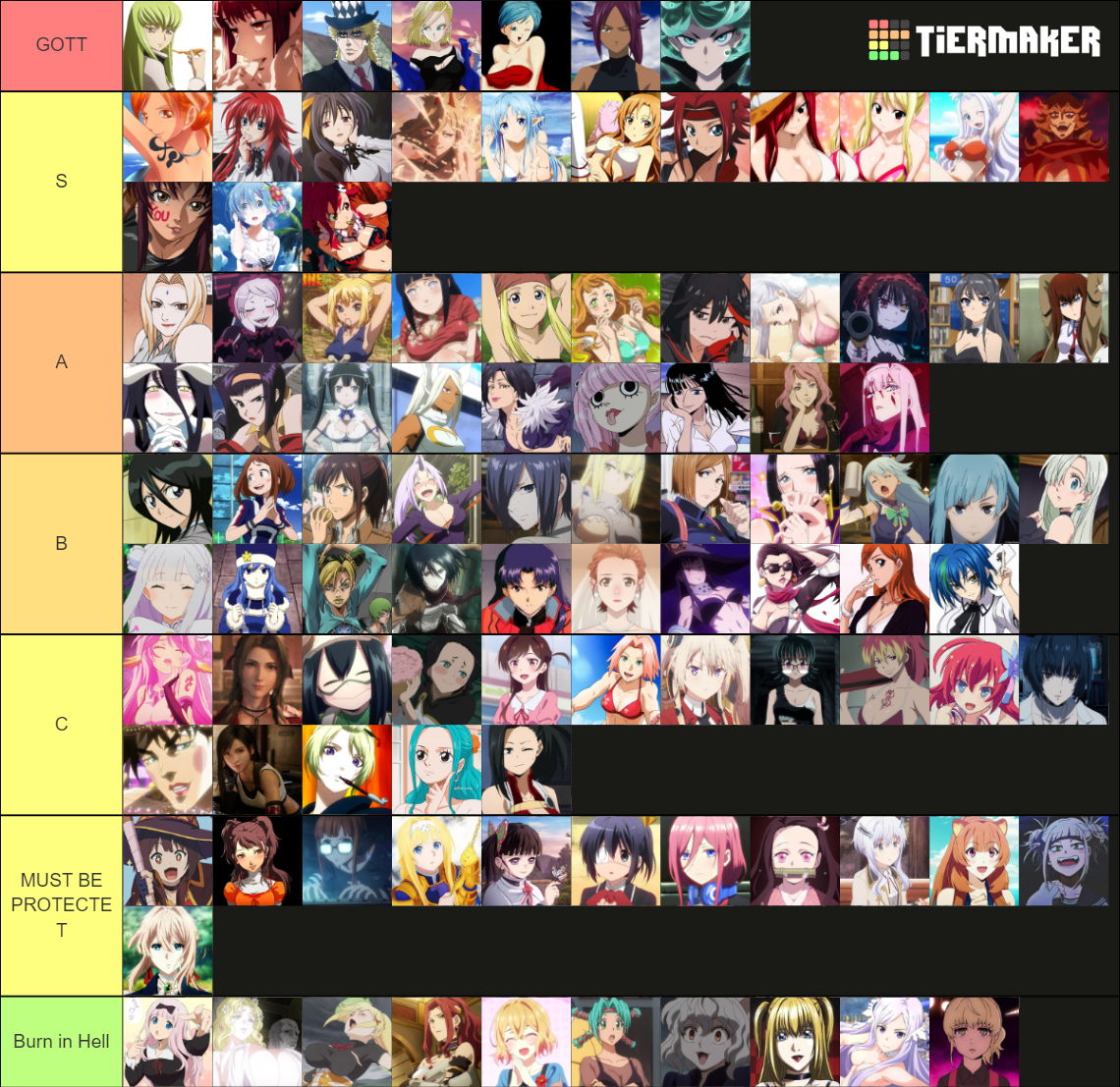Top 100 Anime Waifu Tier List (Community Rankings) - TierMaker