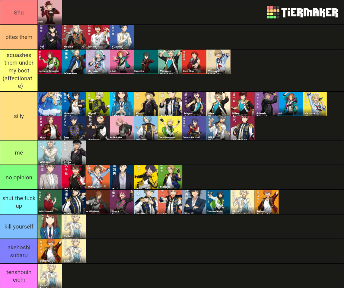 enstars character tierlist Tier List (Community Rankings) - TierMaker