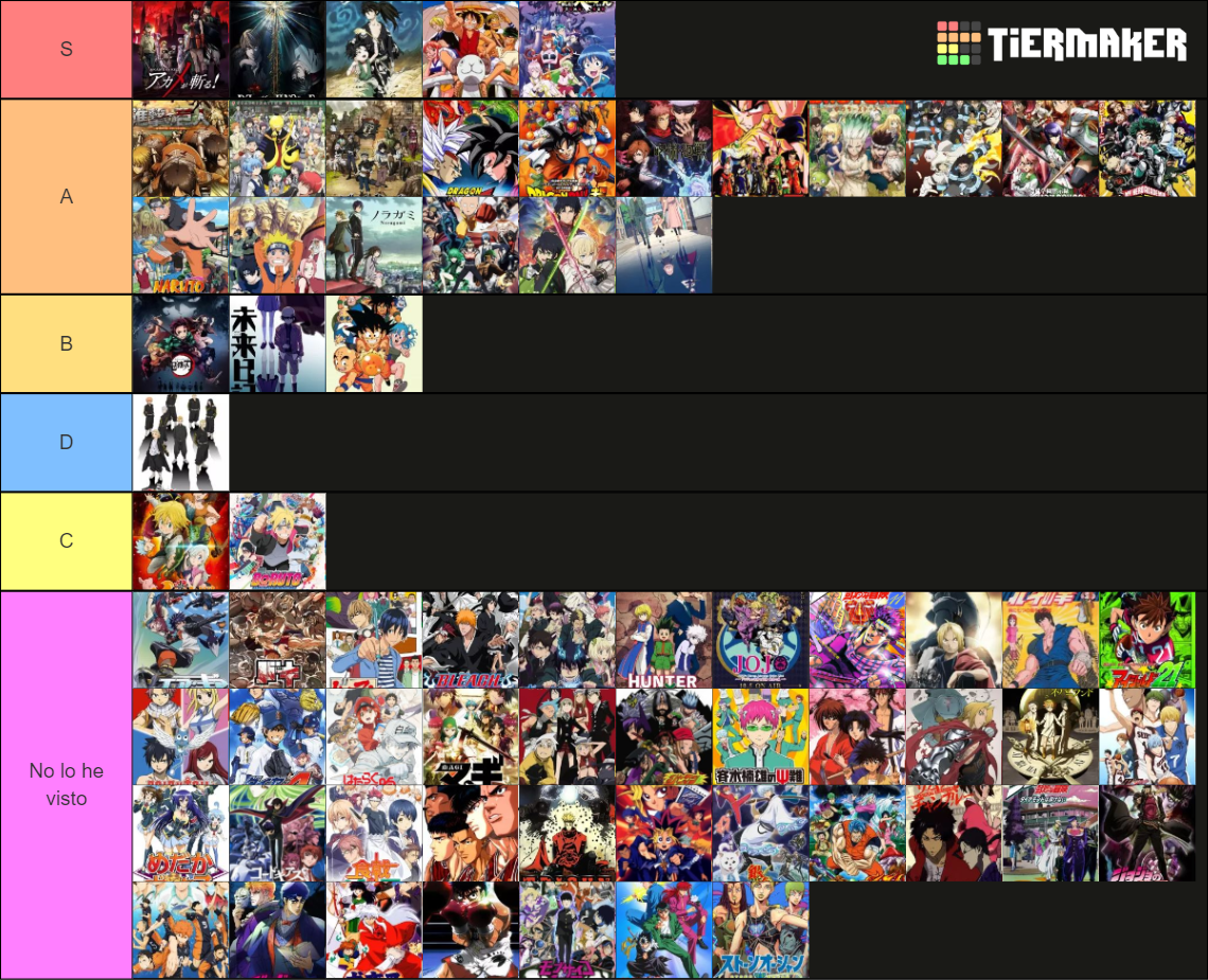 Shonen Anime Tier List (Community Rankings) - TierMaker
