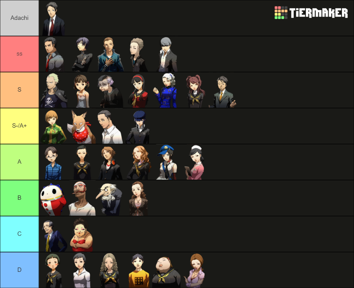 Persona 4 Golden Characters Tier List (Community Rankings) - TierMaker