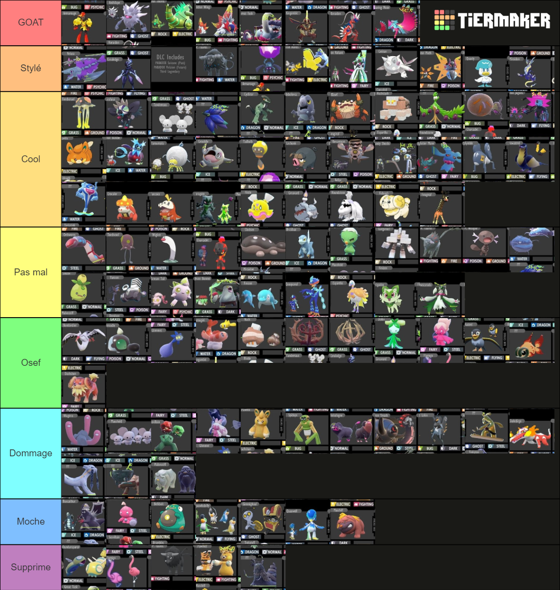 Gen 9 dex Tier List (Community Rankings) - TierMaker