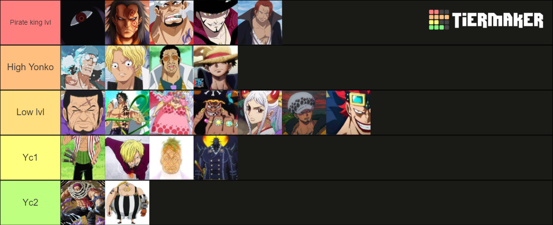 Strongest one piece characters Tier List (Community Rankings) - TierMaker