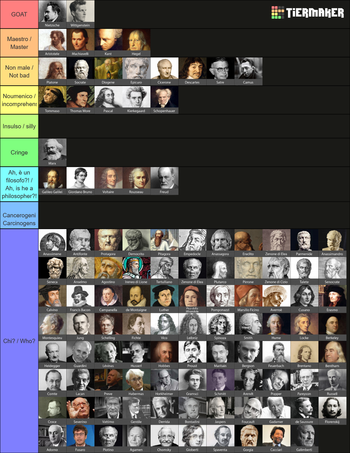 Philosophers / Filosofi . Philosophy / Filosofia Tier List (Community ...