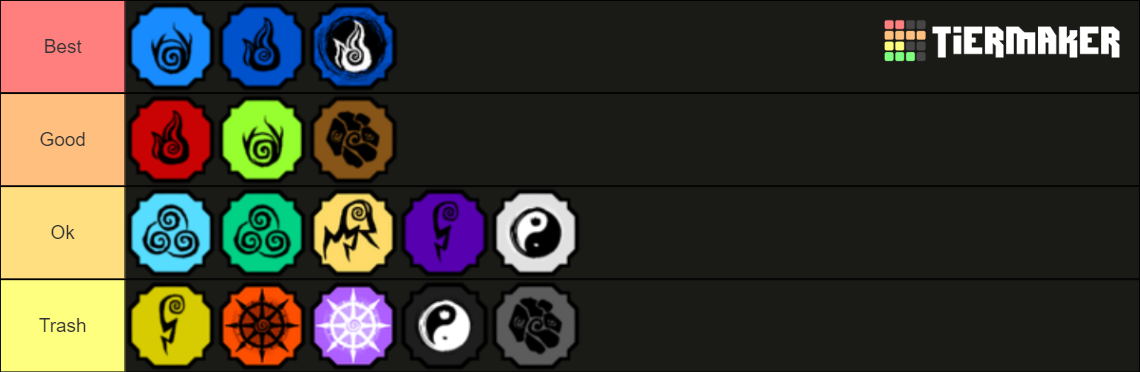 Shindo life elements Tier List (Community Rankings) - TierMaker
