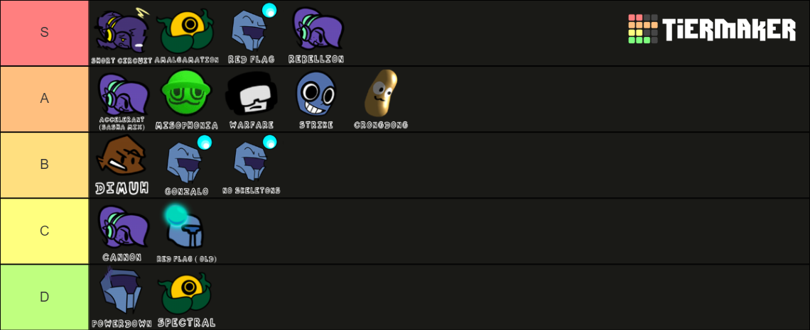FNF: Scratch Takeover Tier List (Community Rankings) - TierMaker