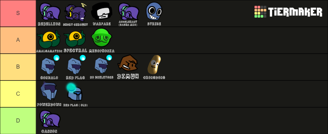 FNF: Scratch Takeover Tier List (Community Rankings) - TierMaker