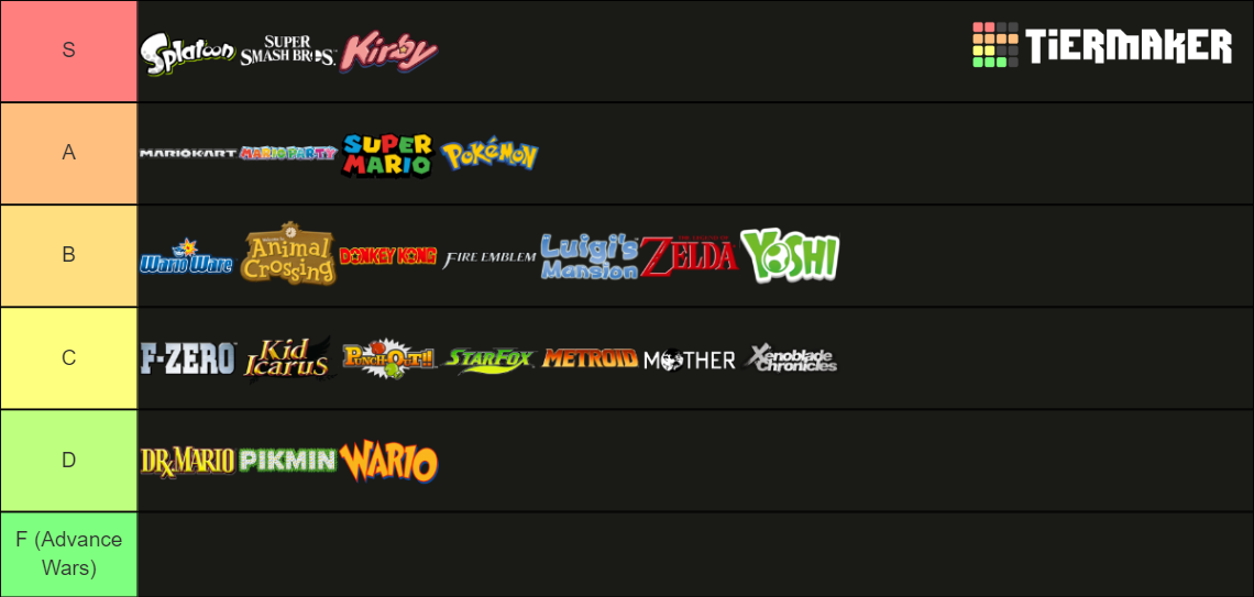 Nintendo Franchises Tier List (Community Rankings) - TierMaker