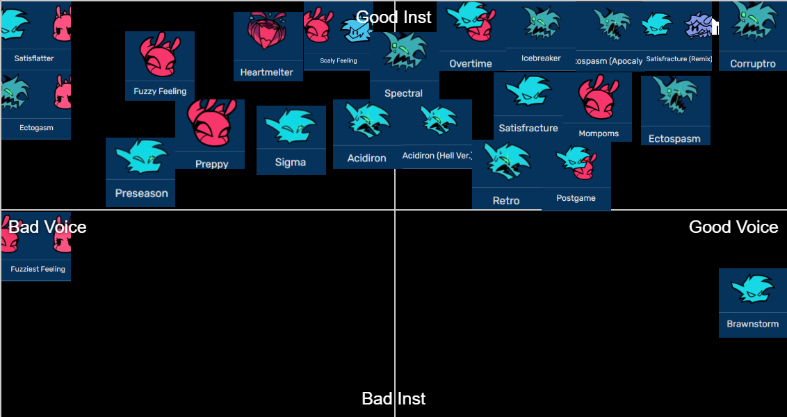 Retrospecter 1.75 Songs Tier List (Community Rankings) - TierMaker