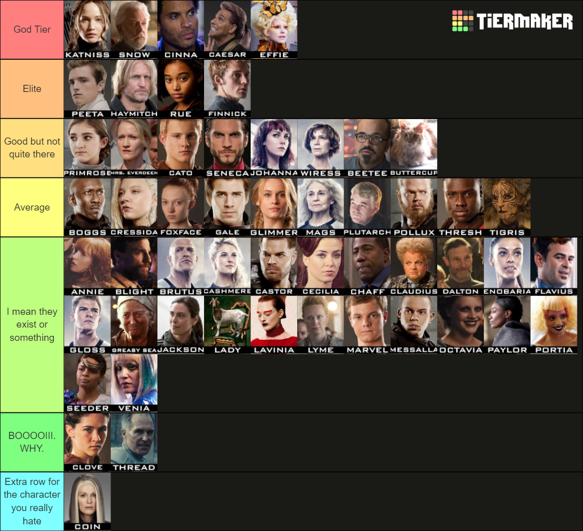 ALL Hunger Games Characters Tier List (Community Rankings) - TierMaker