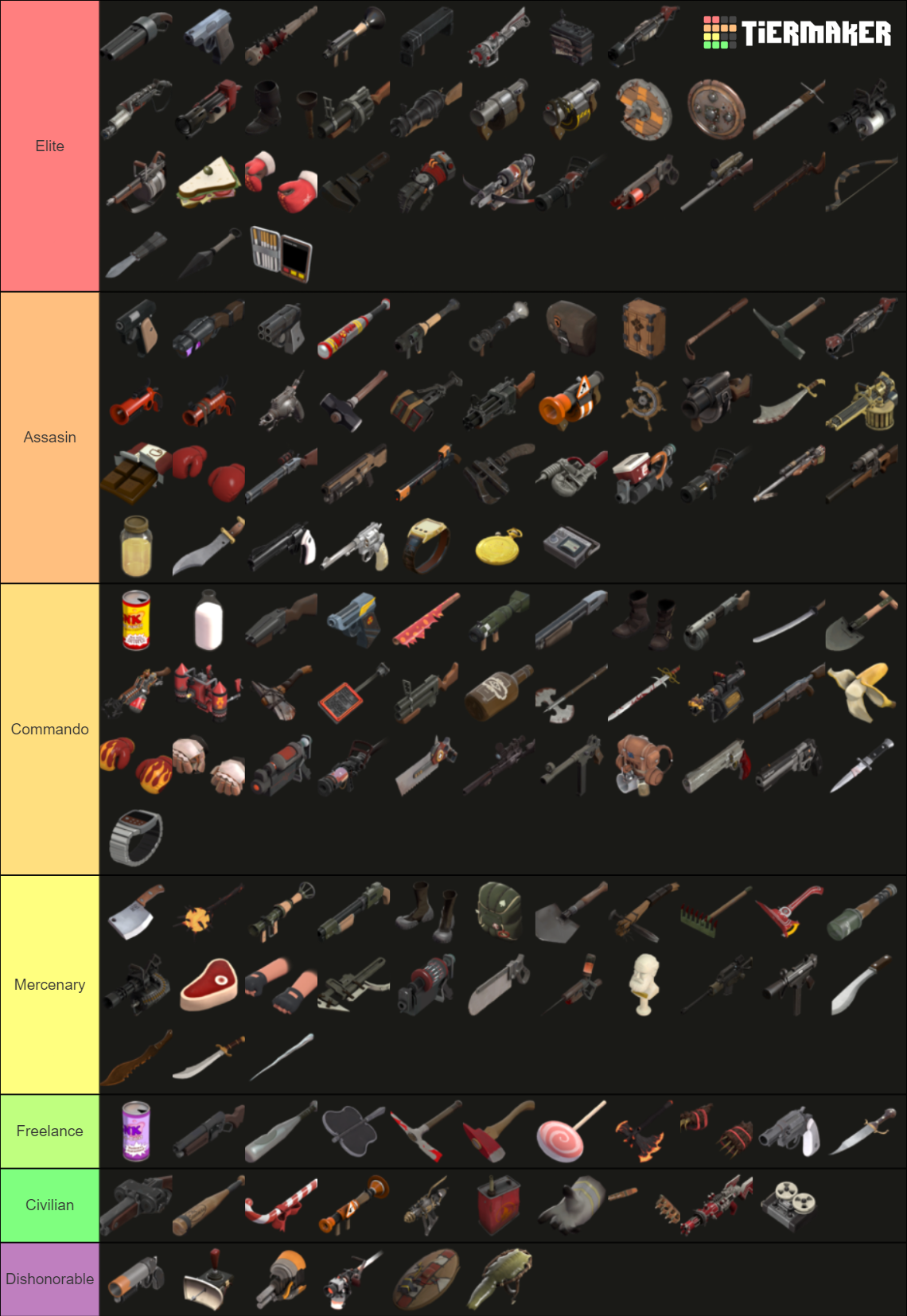 TF2 All Weapons Tier List (Community Rankings) - TierMaker