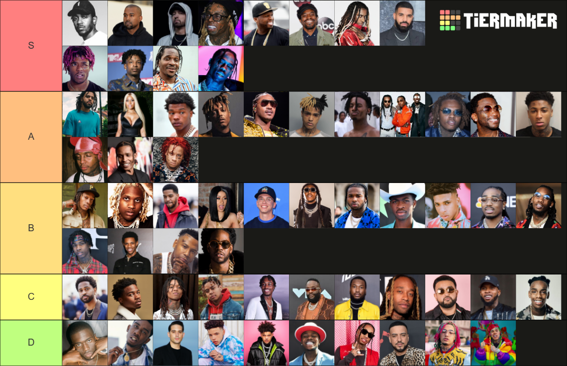 Recent Rap Tier Lists - TierMaker
