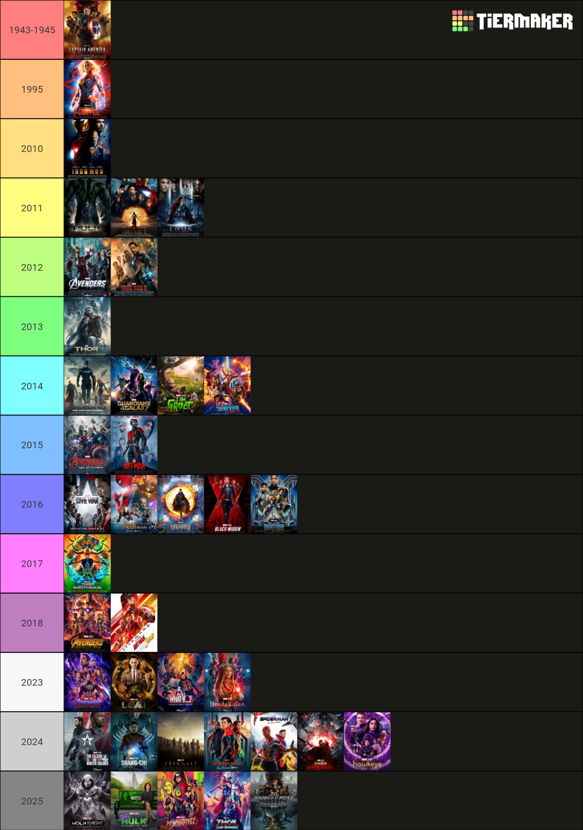 MCU Timeline Tier List (Community Rankings) - TierMaker