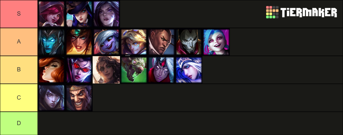 ADC Champs 2021 Tier List (Community Rankings) - TierMaker