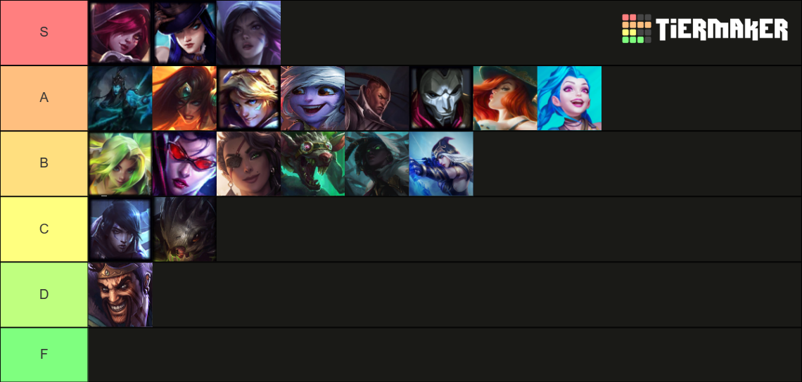 LoL ADC Tierlist Season 12 Tier List Community Rankings TierMaker lol-adc-tierlist-season-12-tier-list-community-rankings-tiermaker