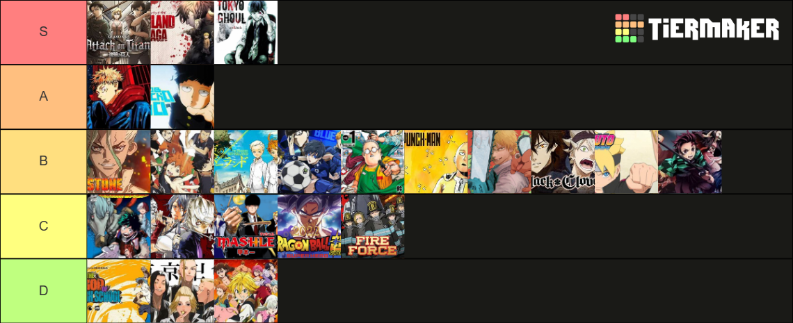 Ranking The Best New Gen Anime Tier List (Community Rankings) - TierMaker