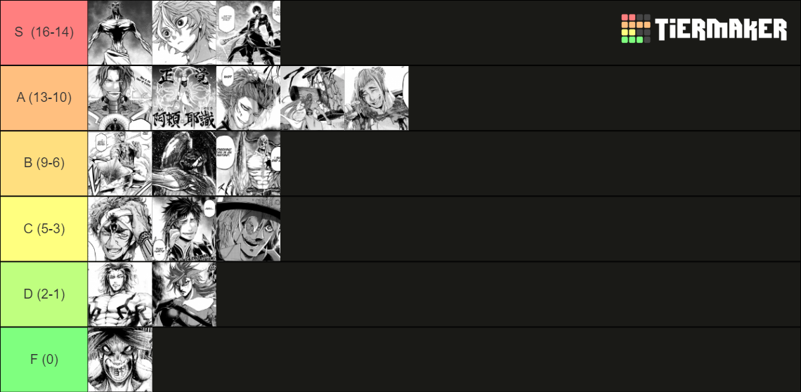 Record Of Ragnarok Fighters Power Tier List (Community Rankings) - TierMaker