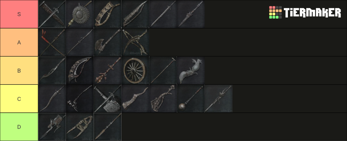 Bloodborne Trick Weapons Tier List (Community Rankings) - TierMaker