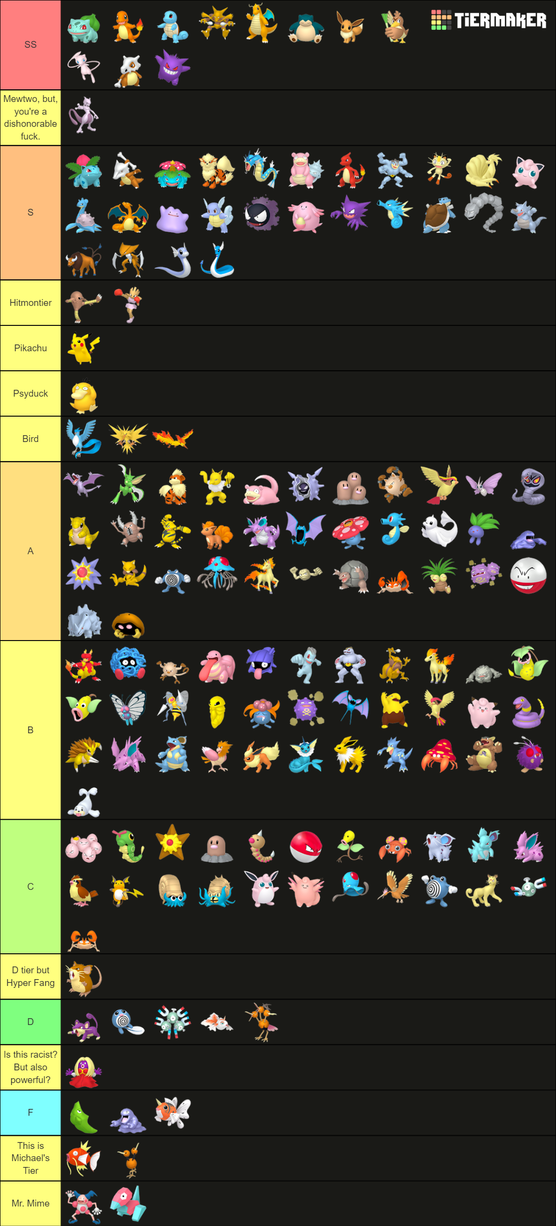 Every Gen 1 Pokemon (HOME renders) Tier List (Community Rankings ...