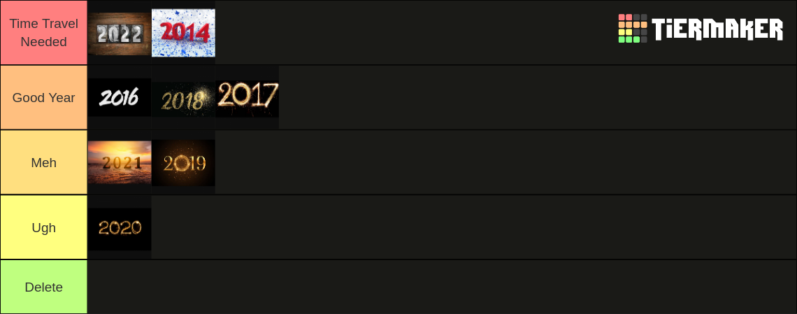 Ranking Years Tier List (Community Rankings) - TierMaker