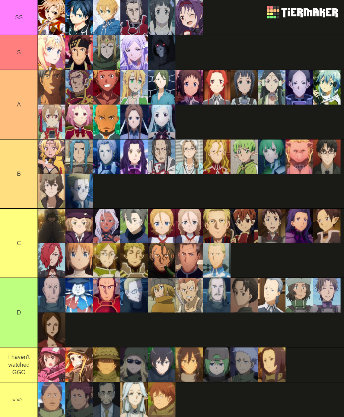 Sword Art online Character Tier List (Community Rankings) - TierMaker