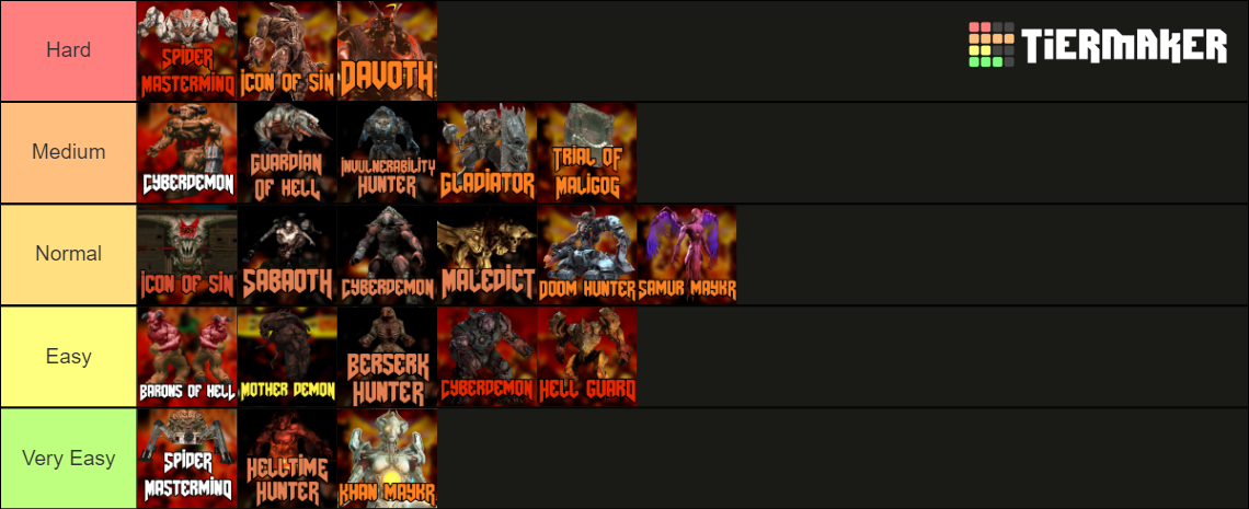 Doom bosses (1993-2021) Tier List (Community Rankings) - TierMaker